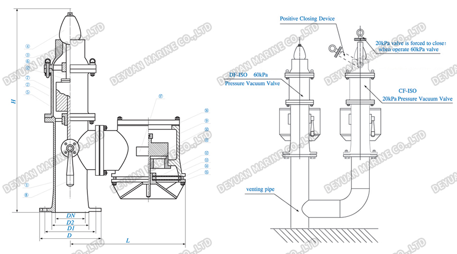 - China Deyuan Marine