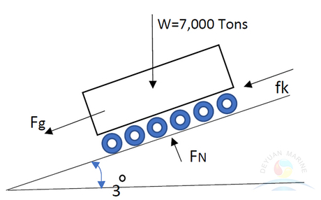7000T Vessel Slipway Winch Project Production Completion - China Deyuan ...