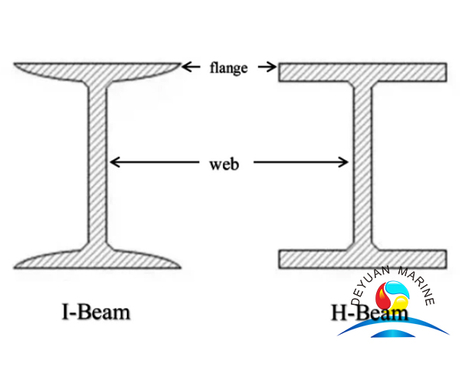 Difference Between H Beam And I Beam - China Deyuan Marine